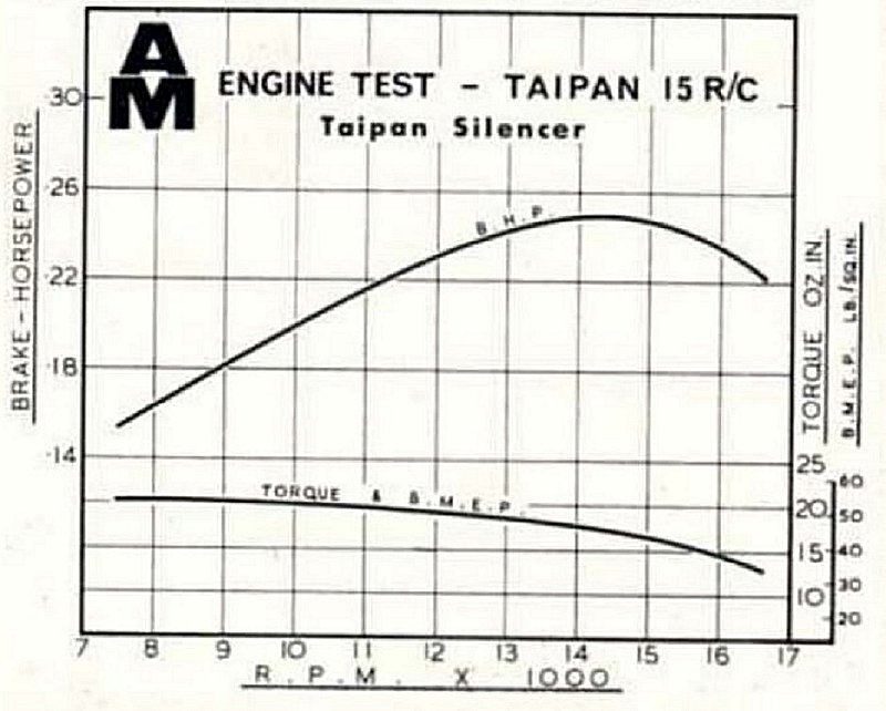 Taipan .15 RC (2)